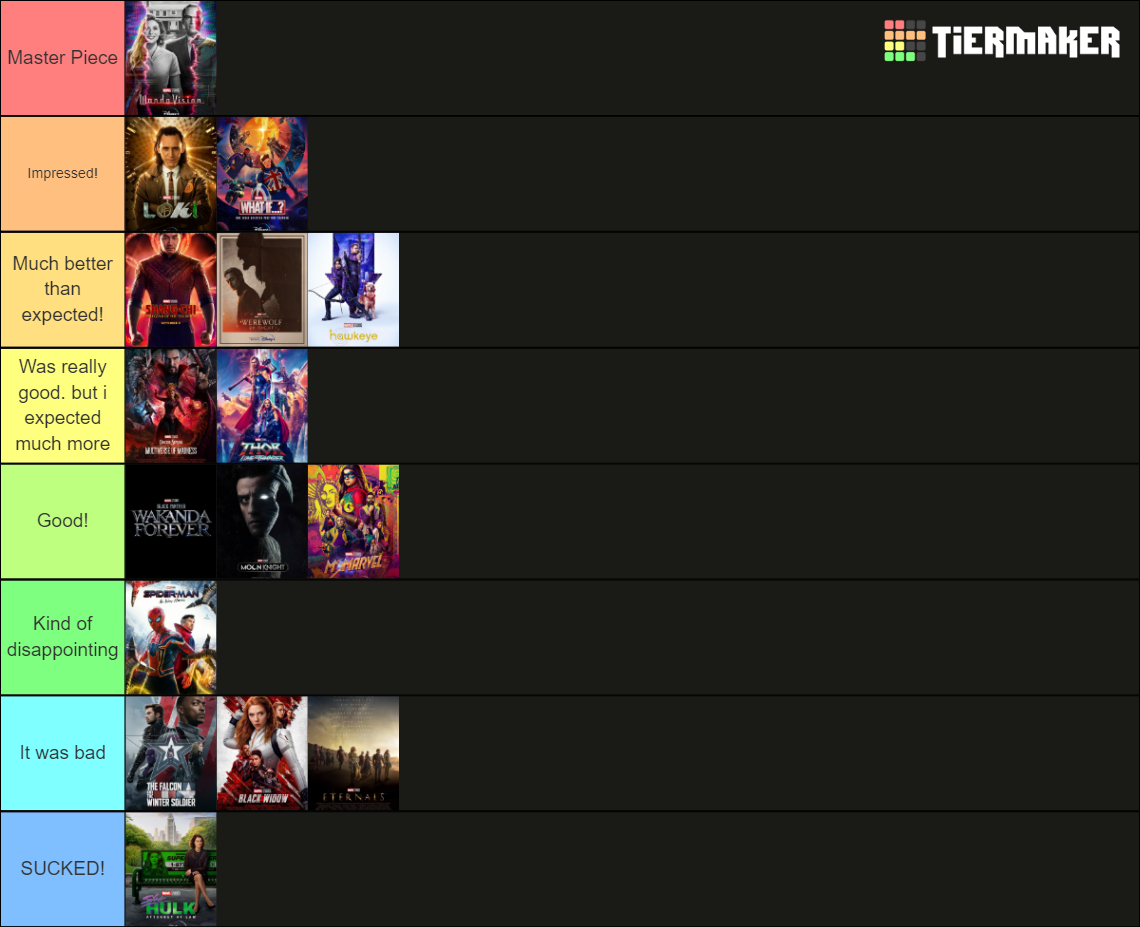Marvel Cinematic Universe (Movie & TV) Phase 1-4 Tier List (Community ...