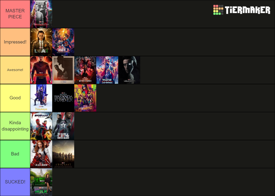 Marvel Cinematic Universe (Movie & TV) Phase 1-4 Tier List (Community ...