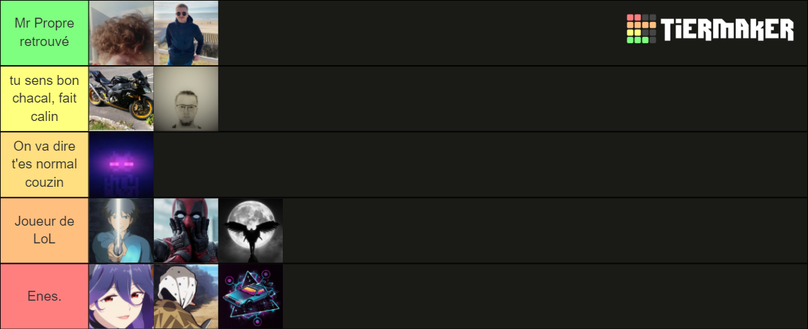 Tierlist de la Propreté chez la miff (par le sublime Raph) Tier List ...