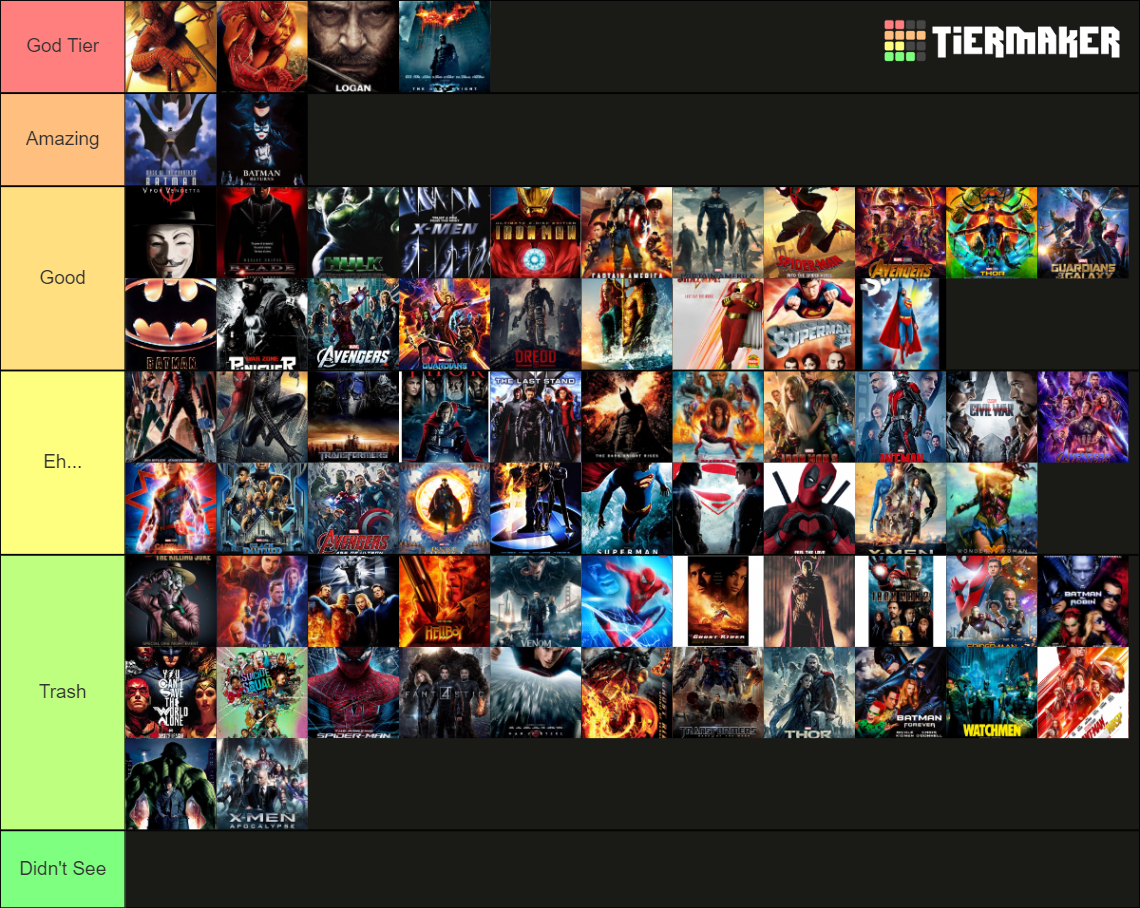All Comic Book Movies Tier List (Community Rankings) - TierMaker