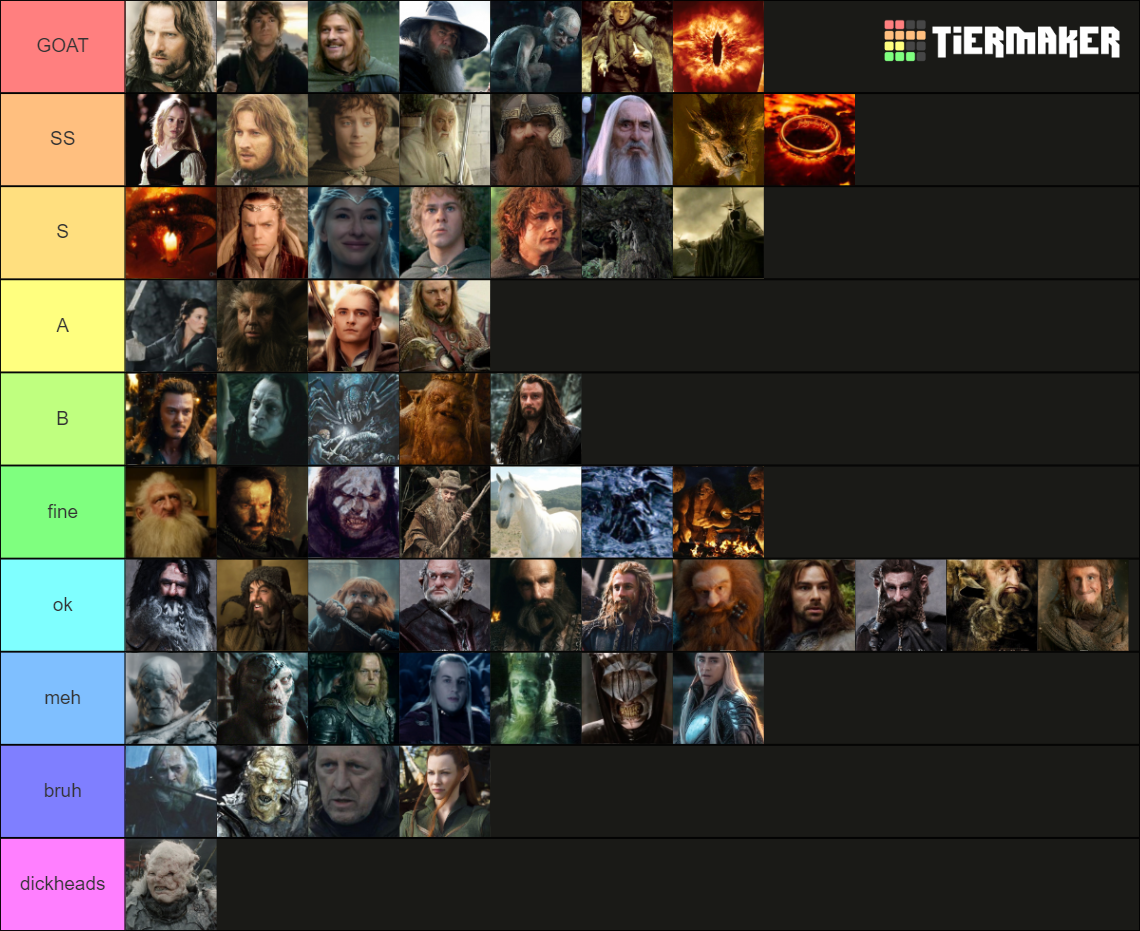 LOTR extended character tierlist Tier List (Community Rankings) - TierMaker