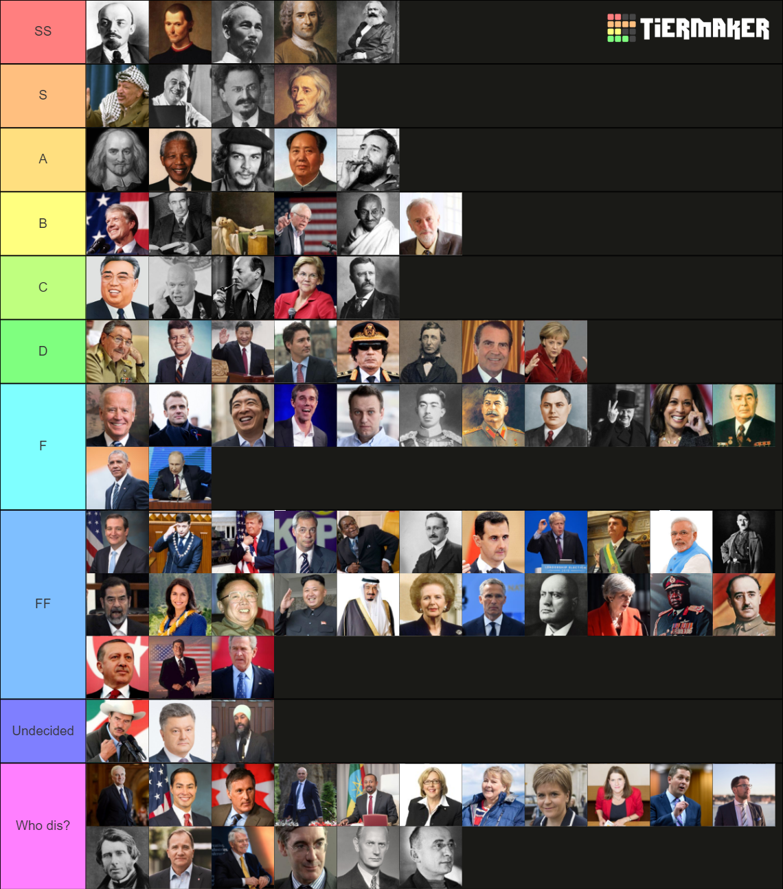Political Theorists and Politicians Tier List (Community Rankings ...