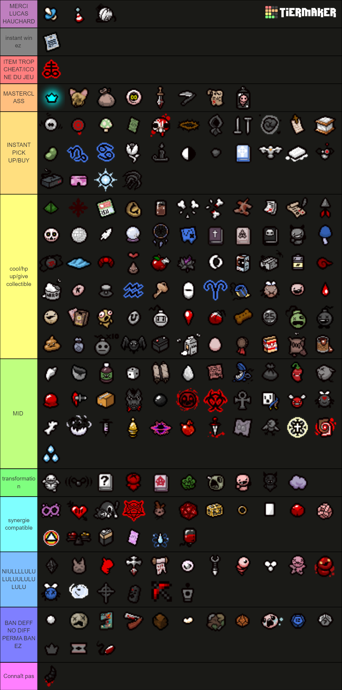 The Binding of Isaac: All + Repentance items Tier List (Community ...