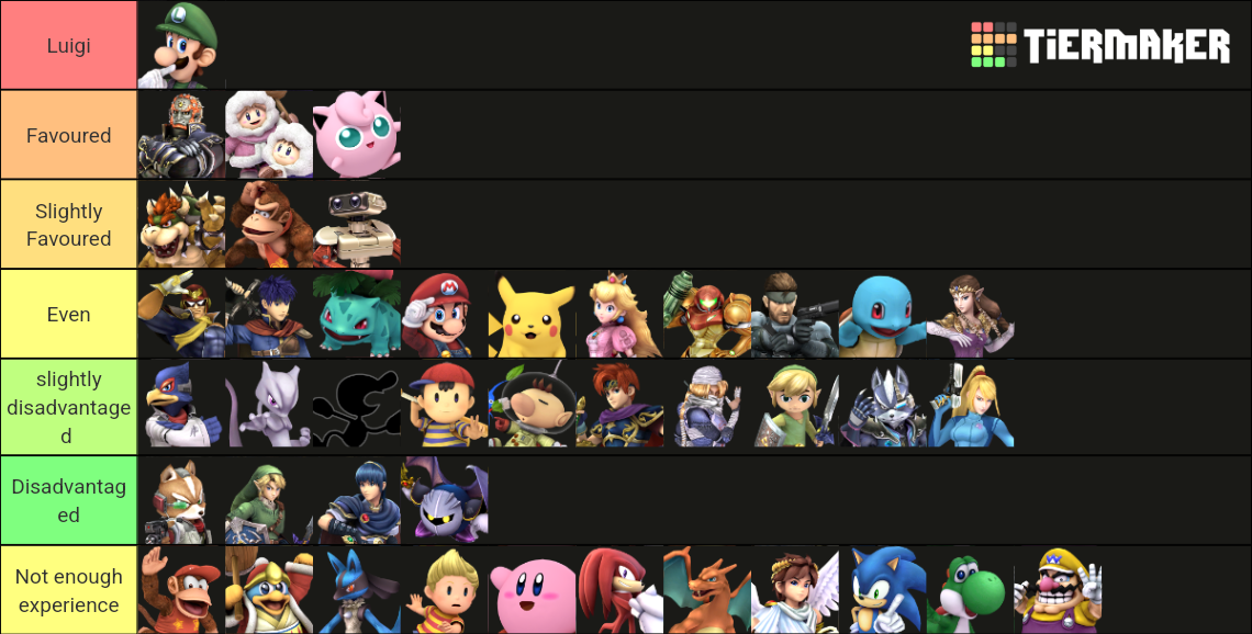 Project+ 2.0 Tier List (Community Rankings) - TierMaker