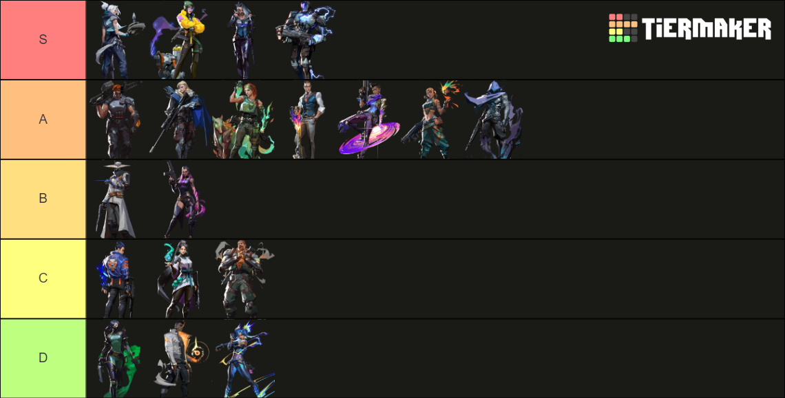 VALORANT Agents (up to Fade) Tier List (Community Rankings) - TierMaker