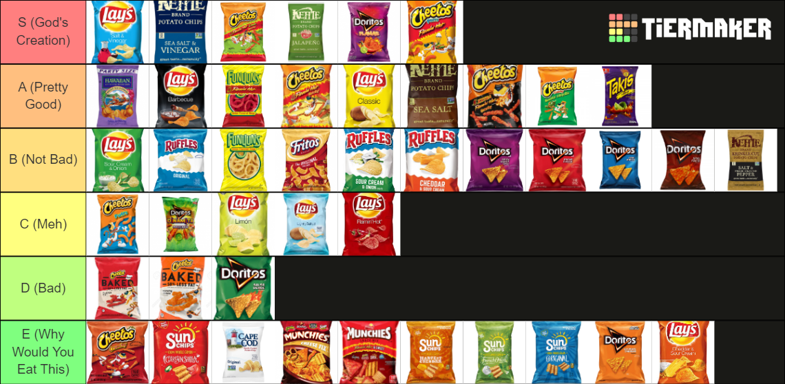 Chips Tier List (Community Rankings) - TierMaker
