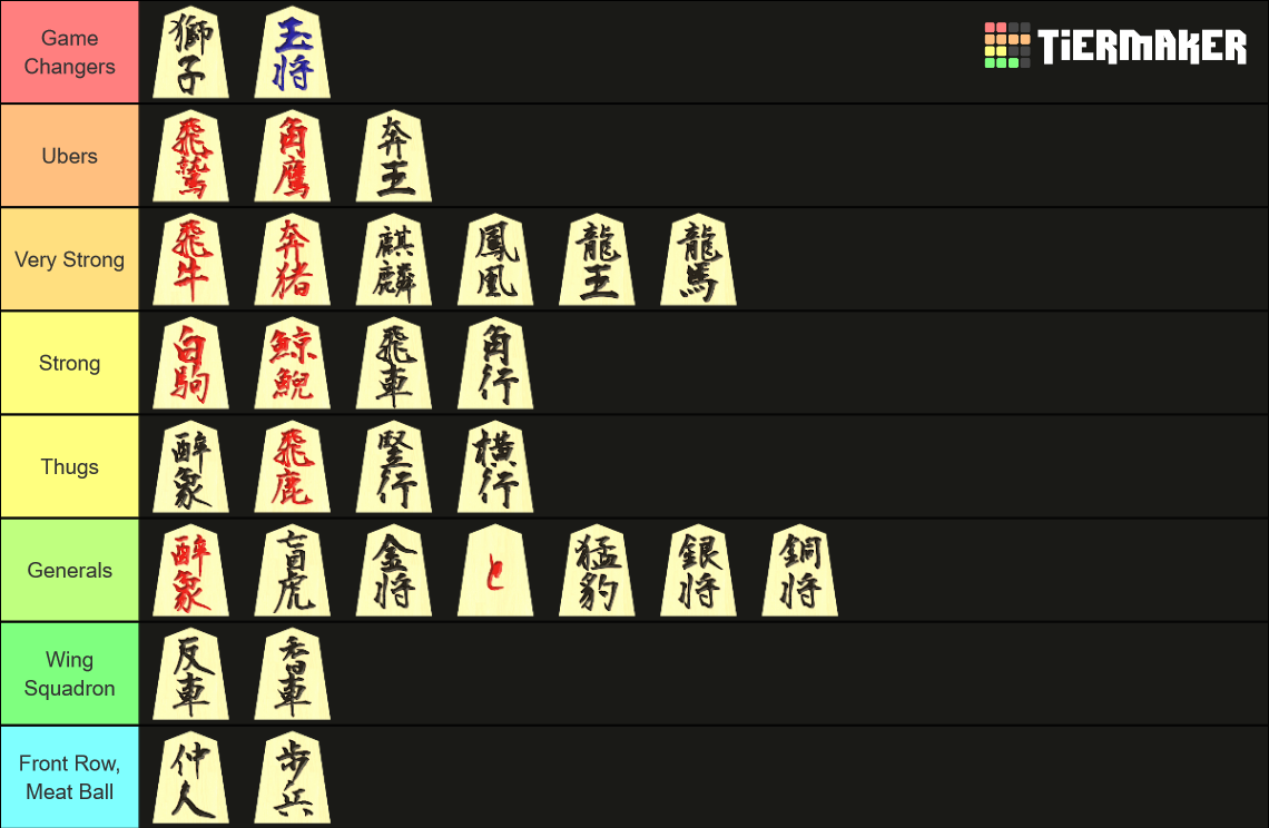 Chu Shogi Pieces Tier List (Community Rankings) - TierMaker