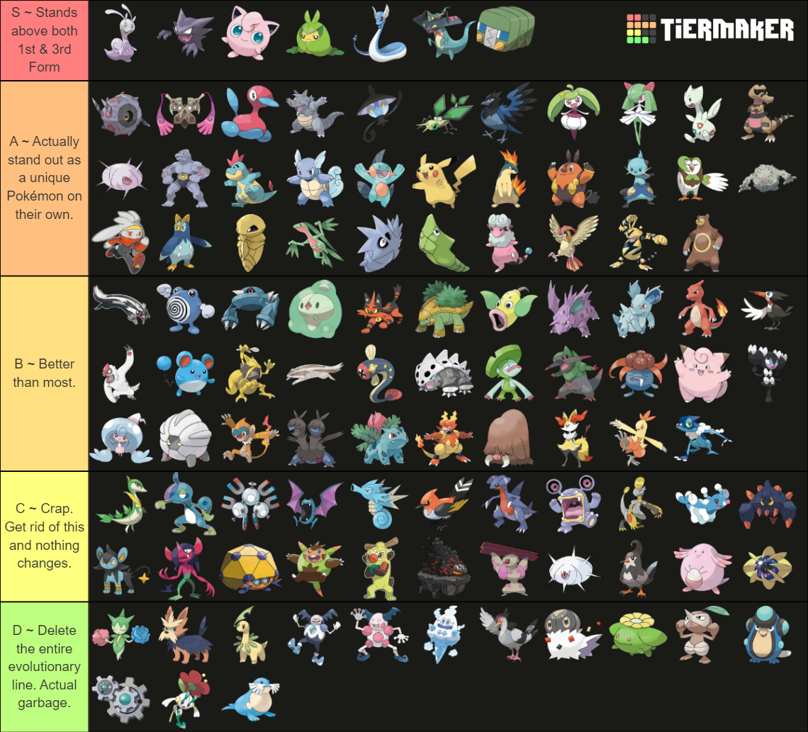 Middle Evolution Tier List (Community Rankings) - TierMaker