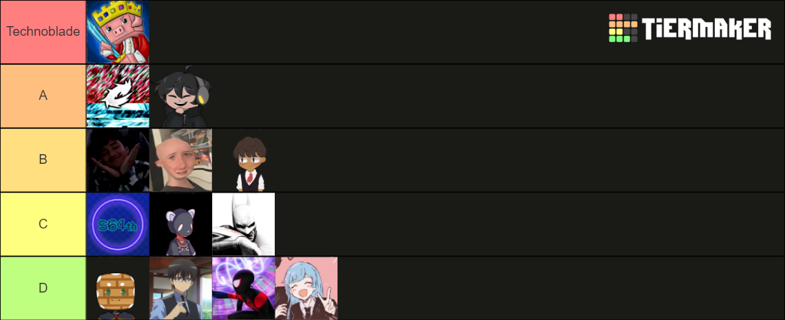 464 smp people rate Tier List (Community Rankings) - TierMaker