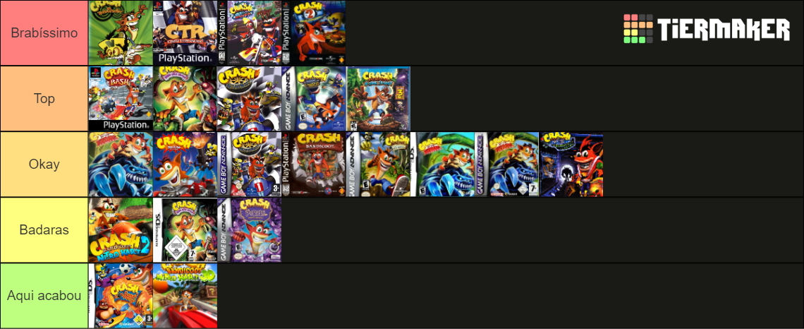 Crash Bandicoot Games Tier List (Community Rankings) - TierMaker
