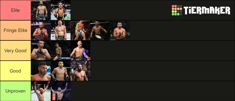 MMA Flyweights Tier List (Community Rankings) - TierMaker