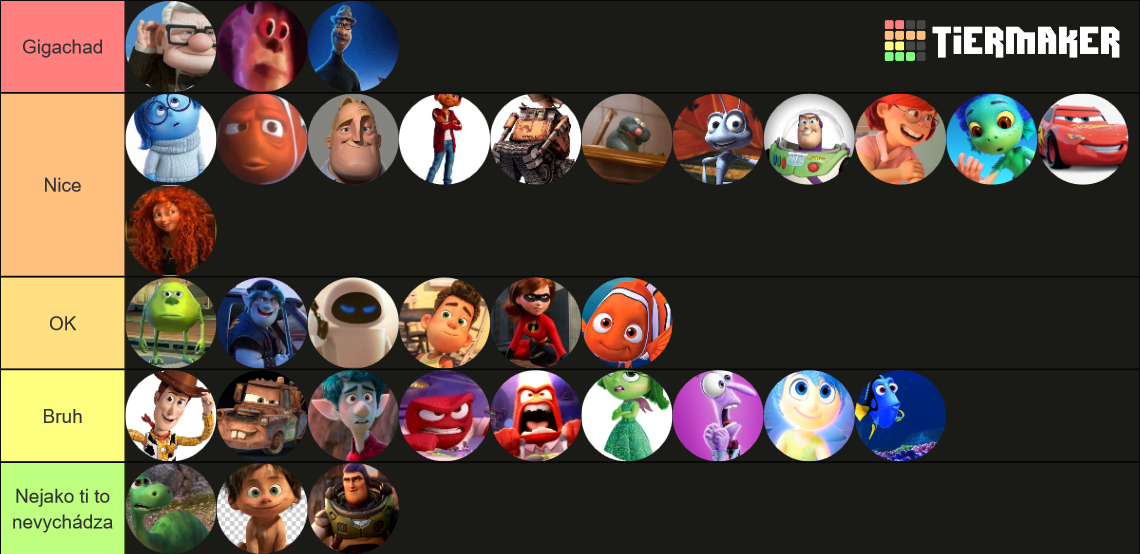 Pixar protagonist Tier List (Community Rankings) - TierMaker