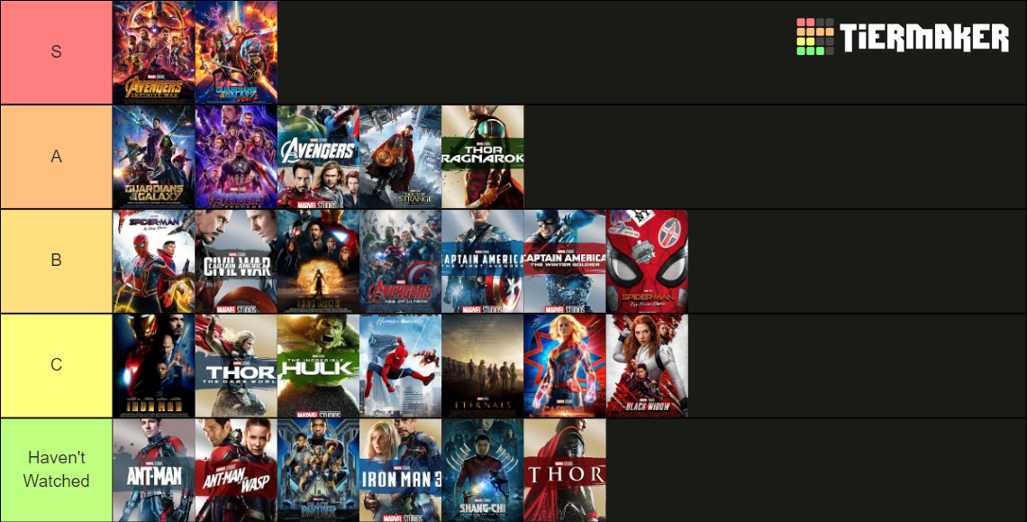 Marvel Movies Tier List (Community Rankings) - TierMaker