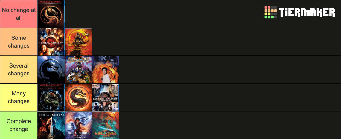 Mortal Kombat Multiverse re-writes Tier List (Community Rankings ...