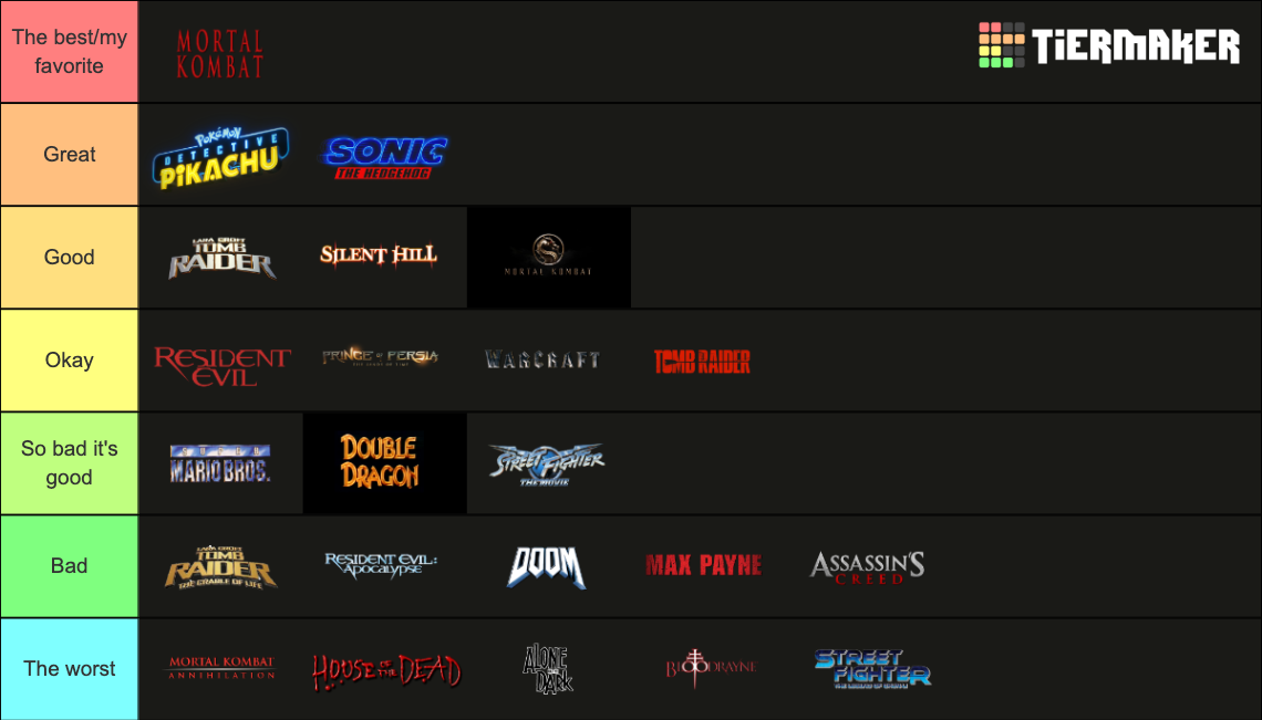Ranking Video Game Movies Best to Worst Tier List (Community Rankings ...