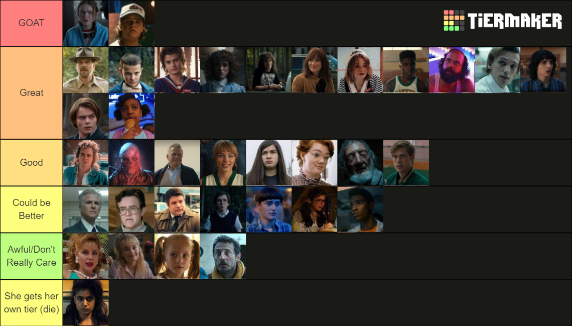 Stranger Things Characters (Seasons 1-4) Tier List (Community Rankings ...