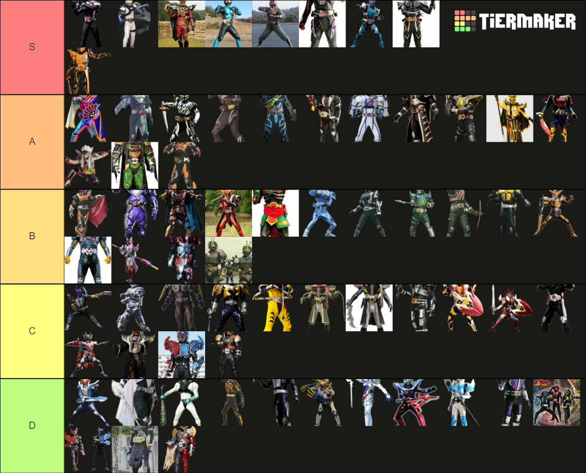 Movie Riders Tier List (Community Rankings) - TierMaker