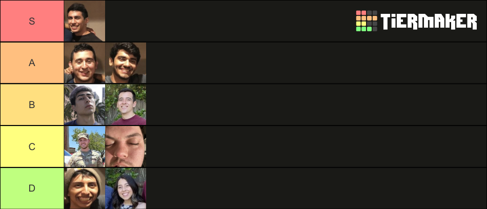 Goblino Grapplers Tier List (Community Rankings) - TierMaker