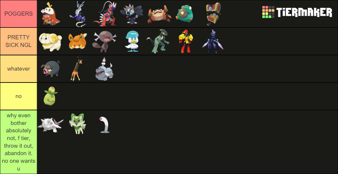 Gen 9 Pokemon Scarlet and Violet Pre Release [November 2022] Tier List ...
