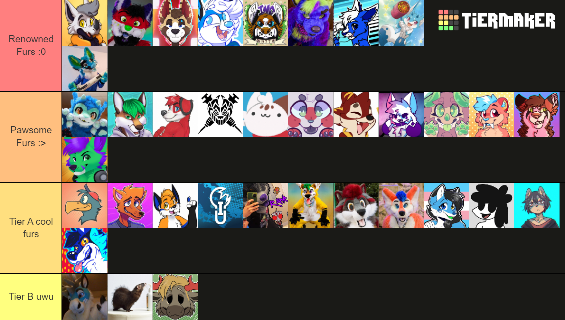popufur B) Tier List (Community Rankings) - TierMaker
