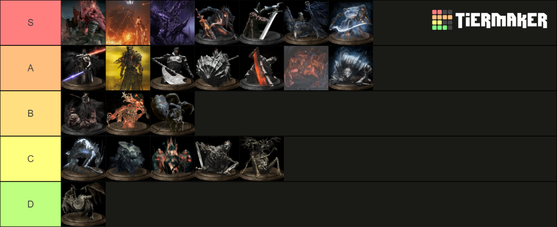 darksouls 3 boss alignment chart Tier List (Community Rankings) - TierMaker