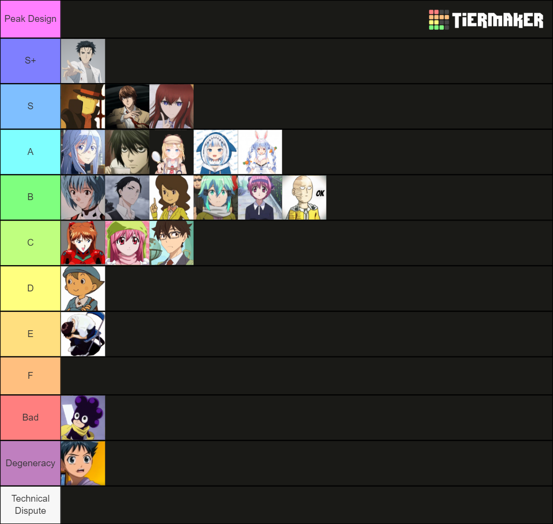 Every Anime Character ANCH Tier List (Community Rankings) - TierMaker