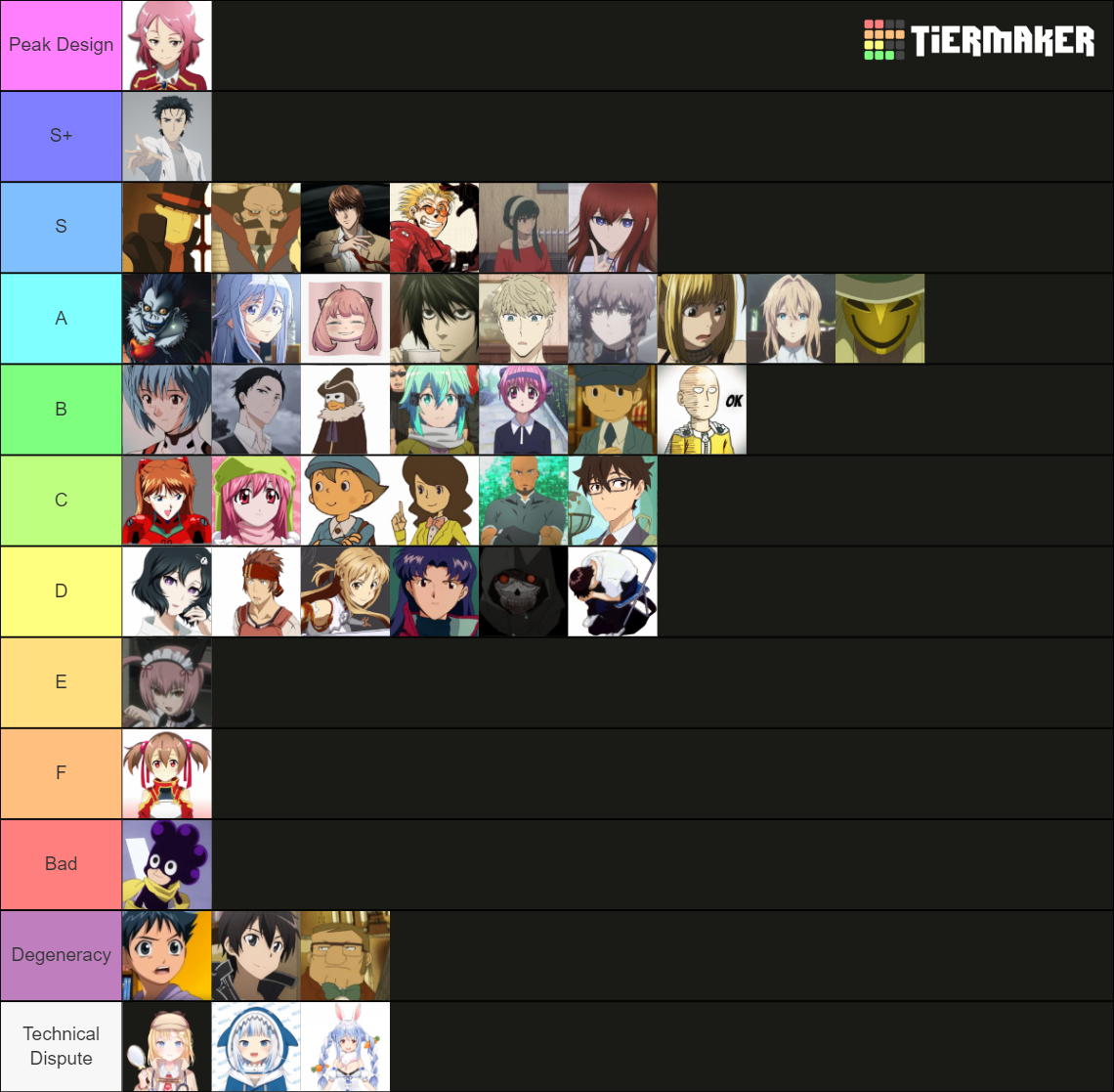 Every Anime Character ANCH Tier List (Community Rankings) - TierMaker