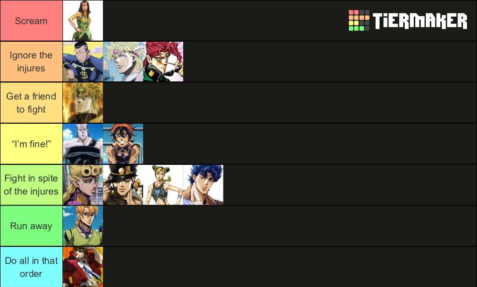What jjba characters would do if badly injured in a fight Tier List ...