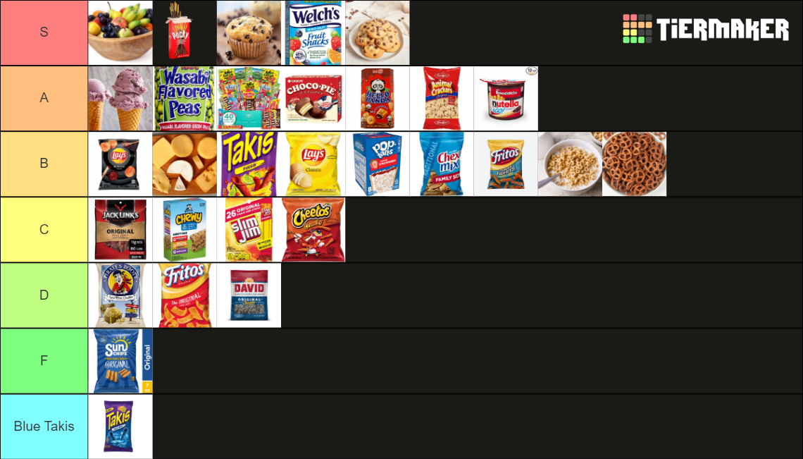 Rocky Snacc Tier List (Community Rankings) - TierMaker