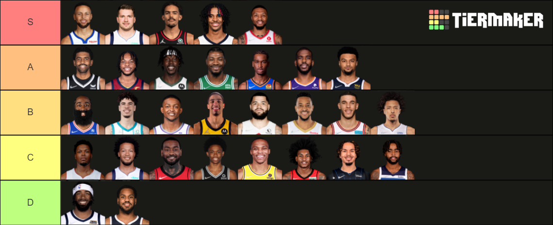 NBA Starting PG's 2022-23 Tier List (Community Rankings) - TierMaker
