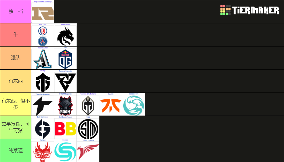 TI11 Teams Tier List (Community Rankings) - TierMaker