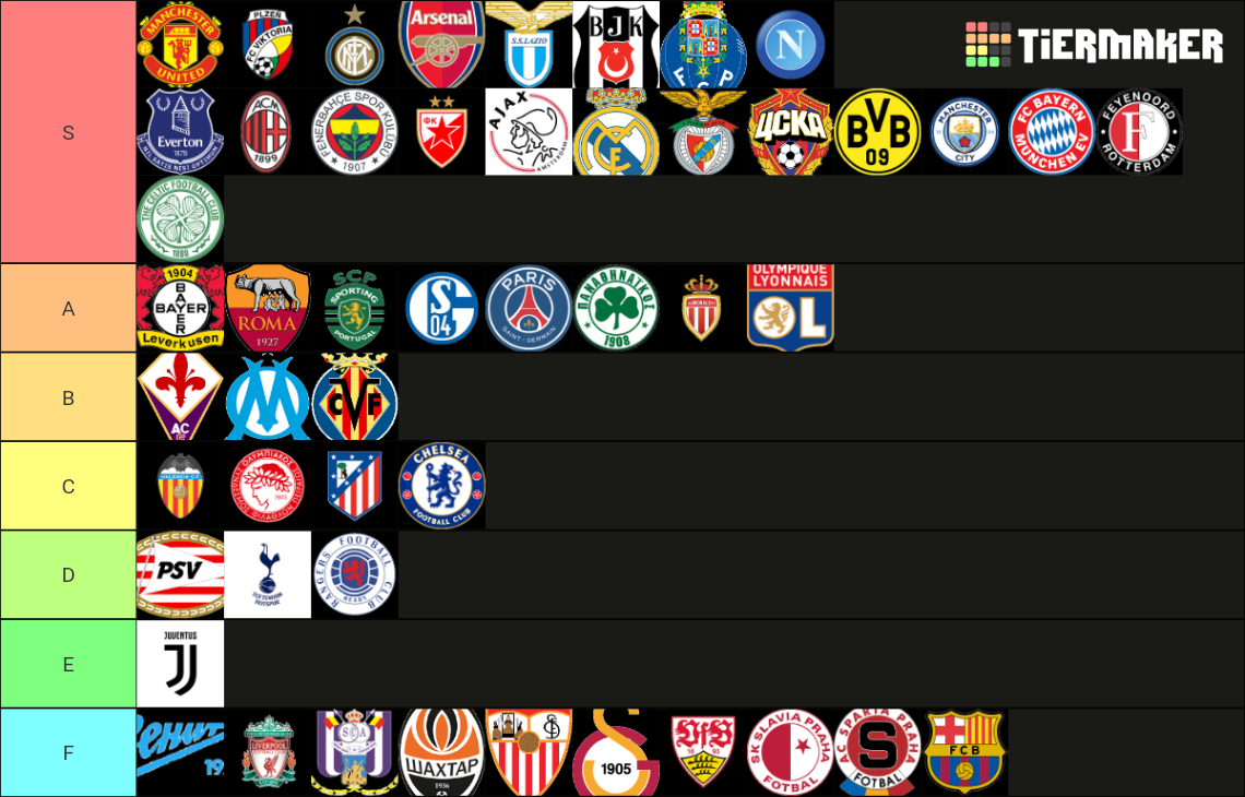 Best football clubs Tier List (Community Rankings) - TierMaker