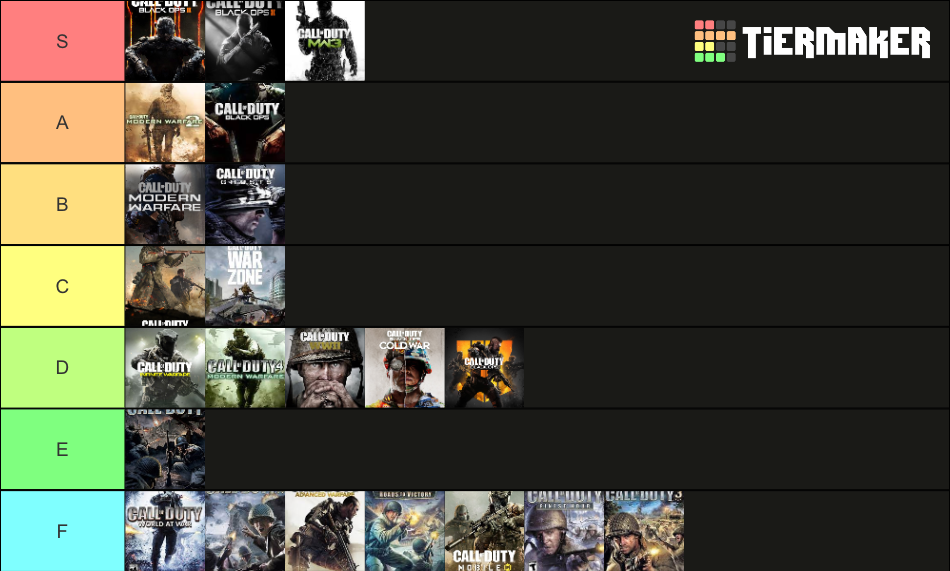 call of duty Tier List (Community Rankings) - TierMaker