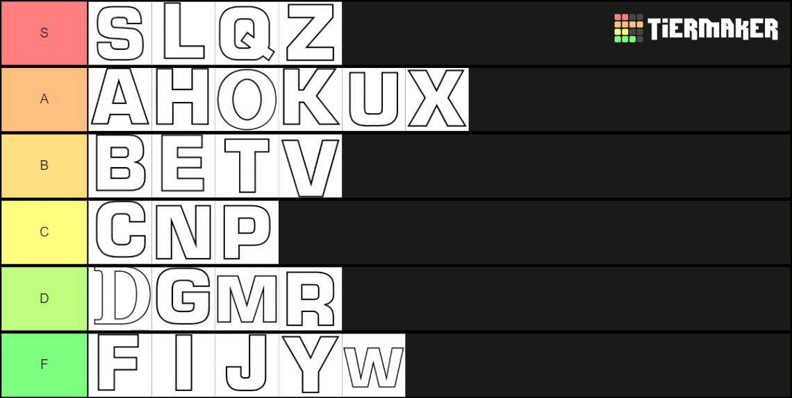 English Language Letters Tier List (Community Rankings) - TierMaker