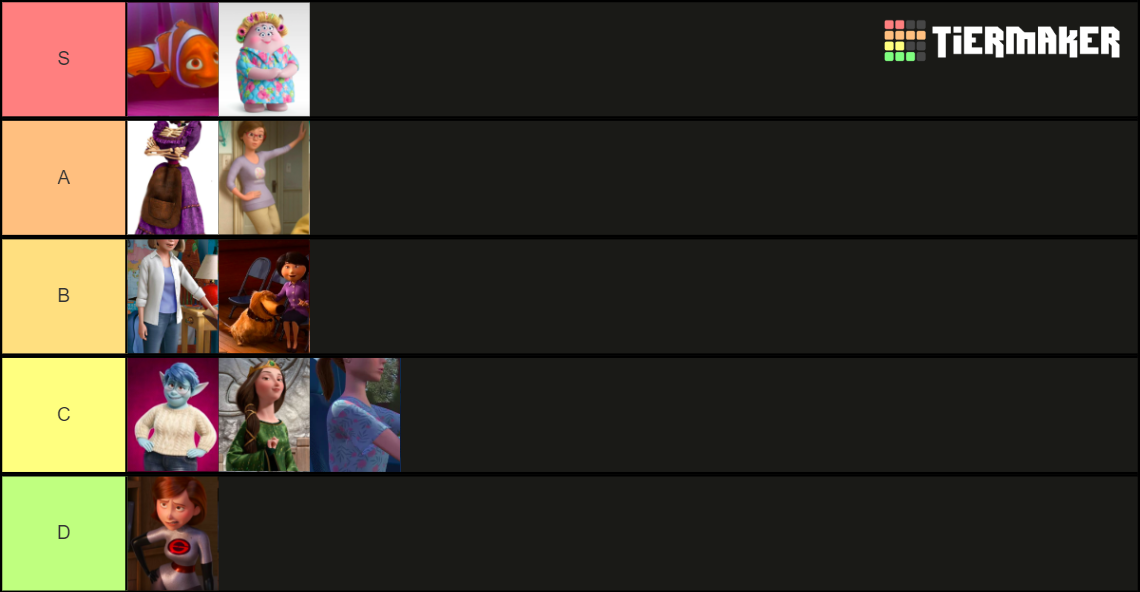 Pixar Moms Tier List (Community Rankings) - TierMaker