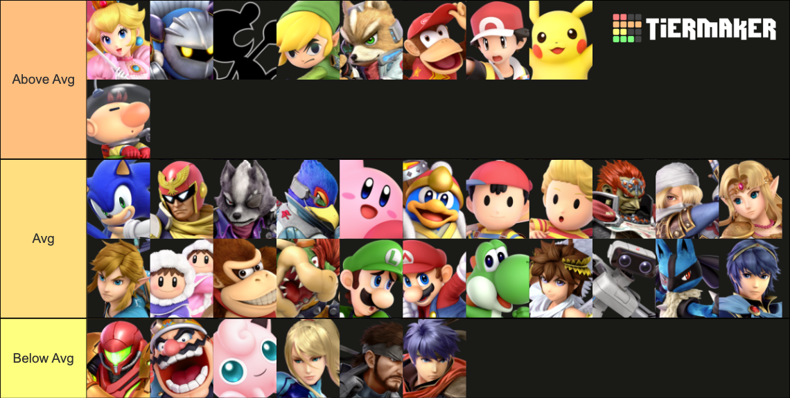 Super Smash Bros. Ultimate | All Characters | Full HD Tier List ...