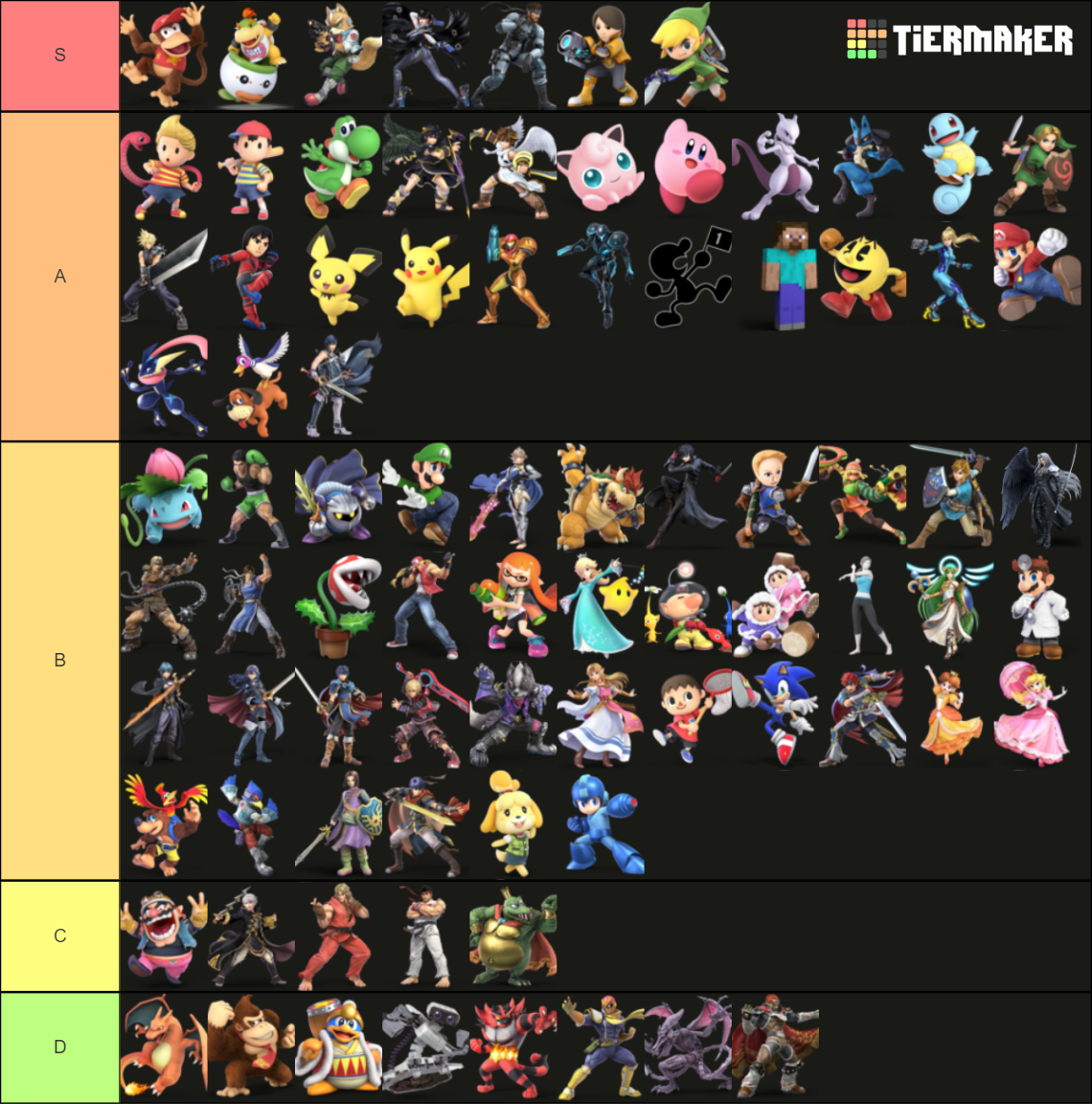 Super Smash Bros. Ultimate - Fighters (Including Sephiroth) Tier List ...