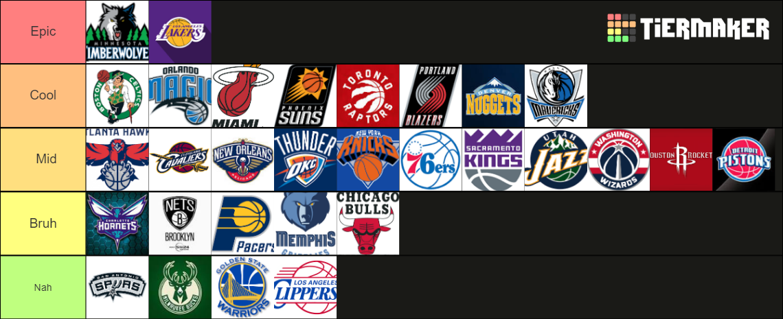 NBA Favourite Teams Ranked Tier List (Community Rankings) - TierMaker