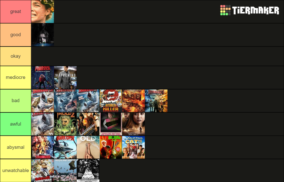 Bad Movies Tier List (Community Rankings) - TierMaker