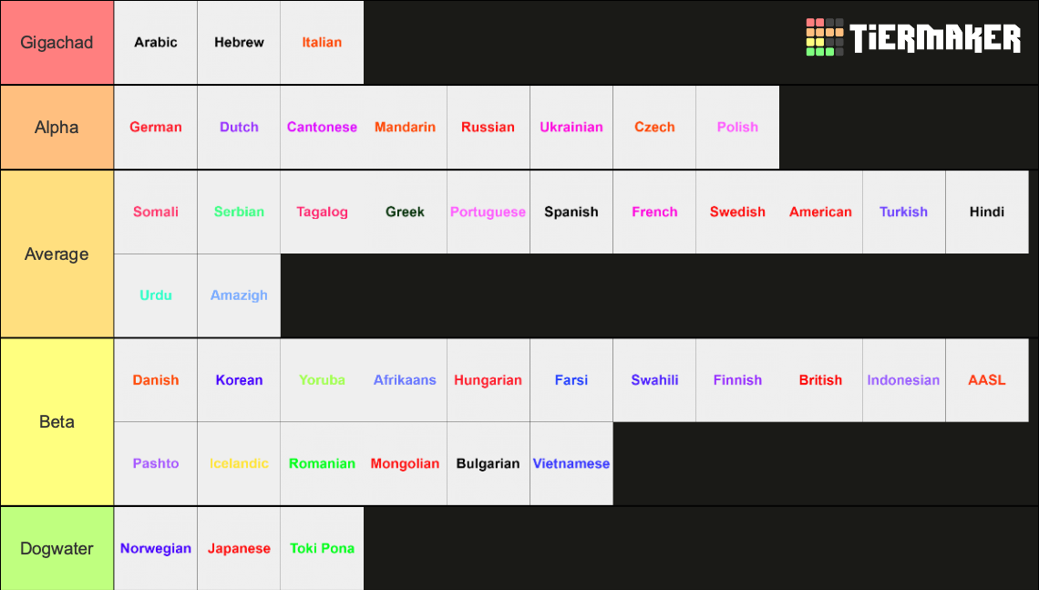 Beautiful Languages Tier List (Community Rankings) - TierMaker
