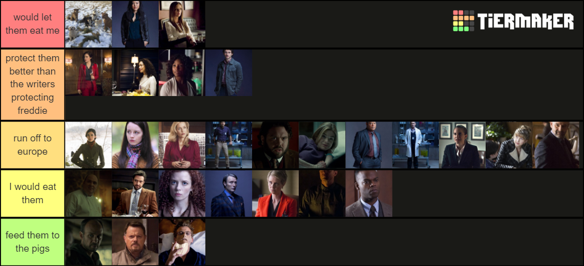 NBC - Hannibal characters Tier List (Community Rankings) - TierMaker