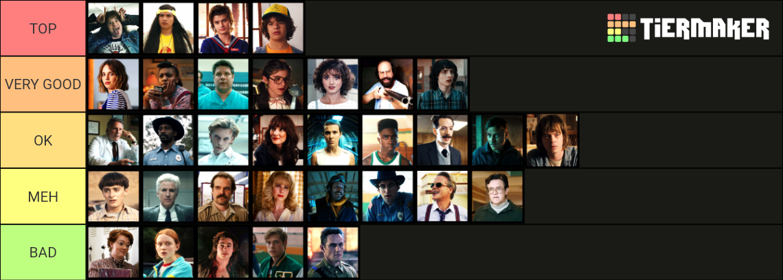 Stranger Things All Characters Tier List (Community Rankings) - TierMaker
