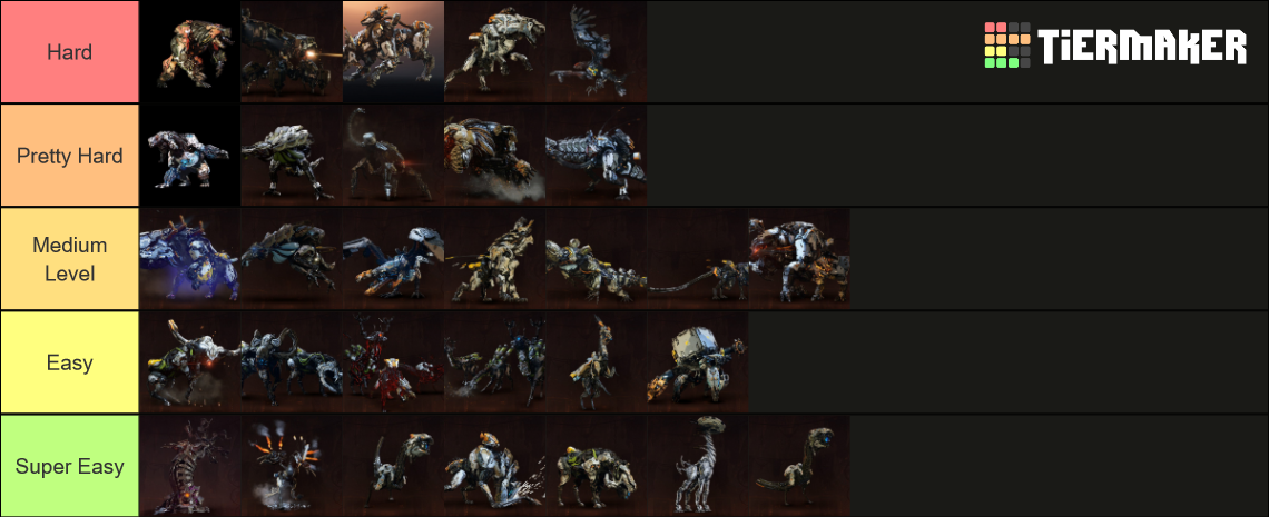 Horizon Zero Dawn Machines Tier List (Community Rankings) - TierMaker