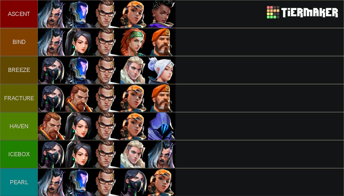 Best Team For Each Map Valorant Tier List (Community Rankings) - TierMaker