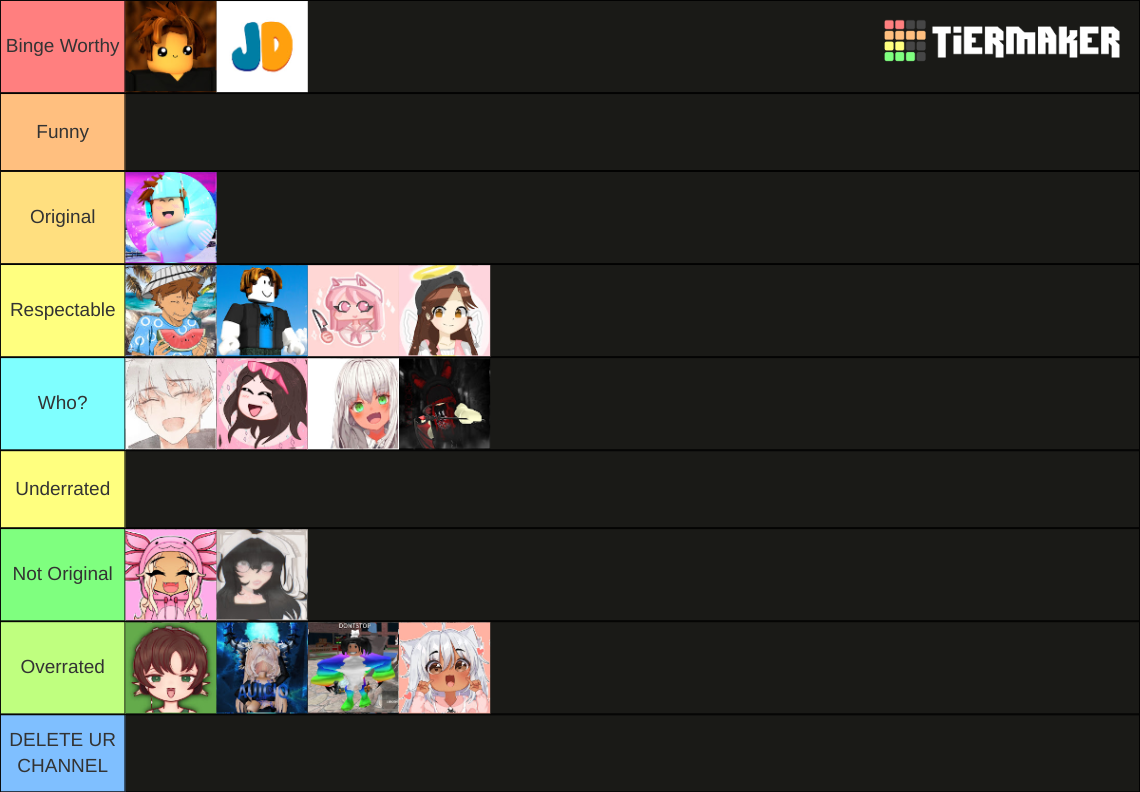 MM2 Youtuber Teir Tier List (Community Rankings) - TierMaker