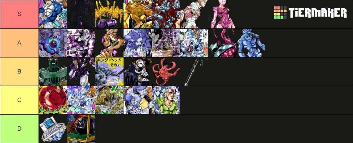 JoJo Stand part 5 Tier List (Community Rankings) - TierMaker