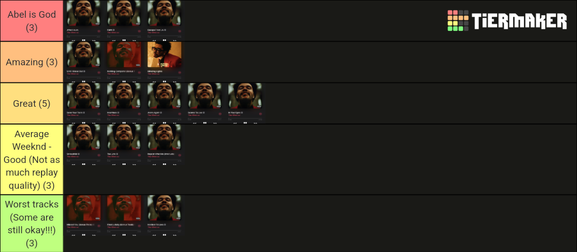 After Hours Tier List (Community Rankings) - TierMaker