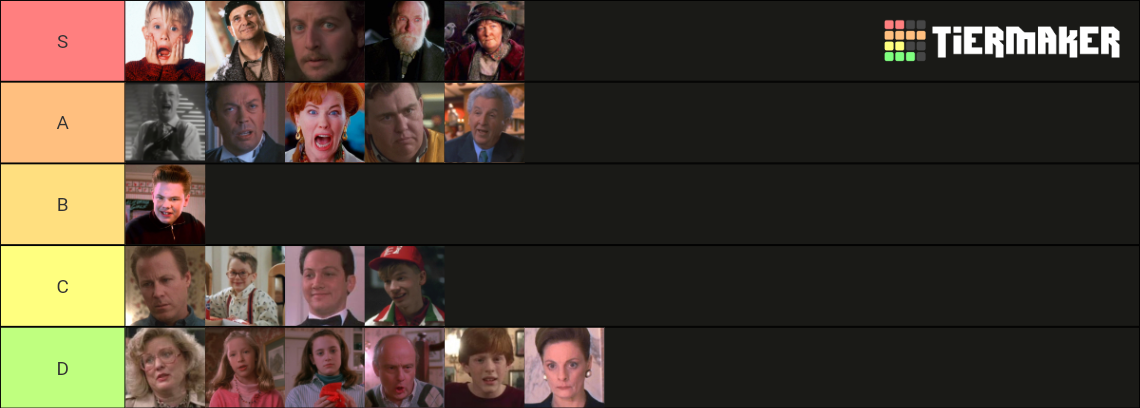 Home Alone 1&2 characters Tier List (Community Rankings) - TierMaker