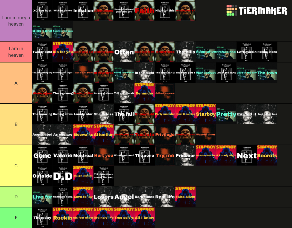 The weeknd songs Tier List (Community Rankings) - TierMaker