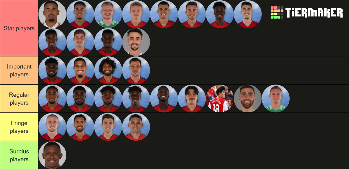 Arsenal FC players 2022/23 Tier List (Community Rankings) - TierMaker